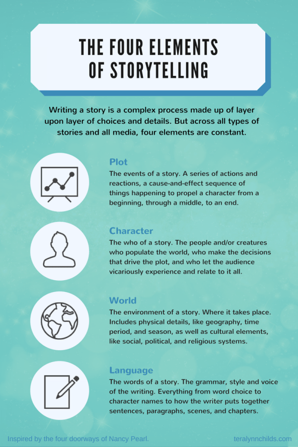 The 4 Elements of Storytelling Infographic | Chris The Story Reading ...