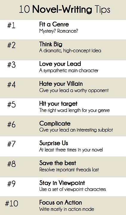Ten Vital Novel Writing Tips Infographic | Chris The Story Reading Ape ...