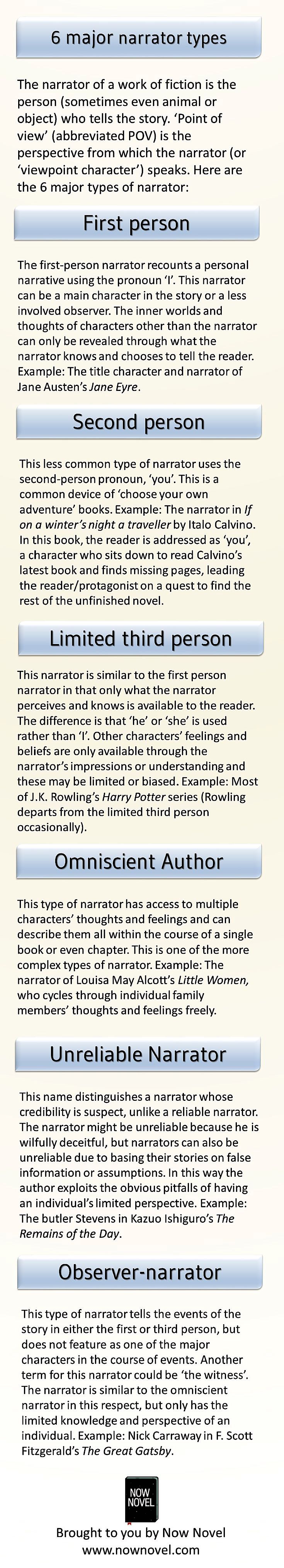 6 Major Narrator Types Infographic… | Chris The Story Reading Ape's Blog