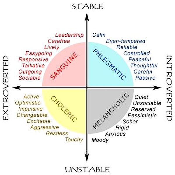 4 Character Descriptions/Meanings Infographic… | Chris The Story ...