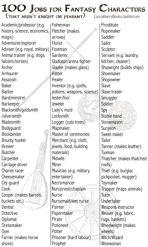 100 Jobs for Fantasy Characters…Infographic | Chris The Story Reading ...