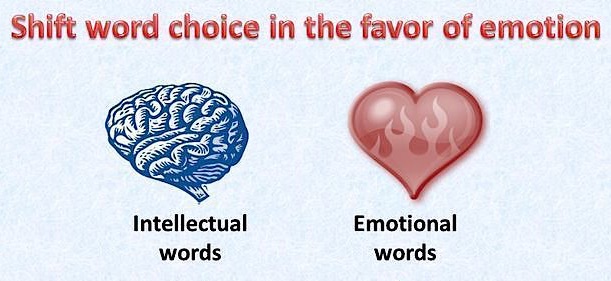 Shift Word Choice in the favour of Emotion…Infographic… | Chris The ...
