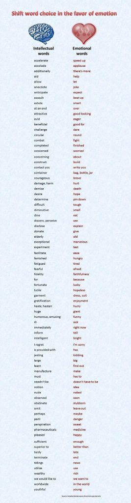 Shift Word Choice in the favour of Emotion…Infographic… | Chris The ...