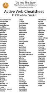 Active Verb Cheatsheet – 115 Words for “Walks” Infographic… | Chris The ...
