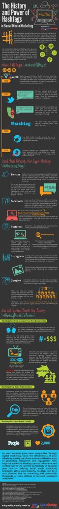 The History and Power of HASHTAGS in Social Media Marketing Infographic ...