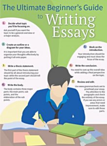 The Ultimate Beginner’s Guide to Writing Essays Infographic… | Chris ...