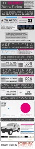 The CSI Effect – Fact v Fiction Infographic… | Chris The Story Reading ...