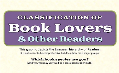 Classification of Book Lovers – Infographic… | Chris The Story Reading ...