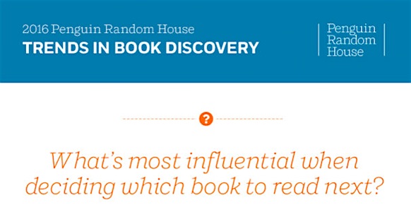 How do readers discover #books #infographic | Chris The Story Reading ...