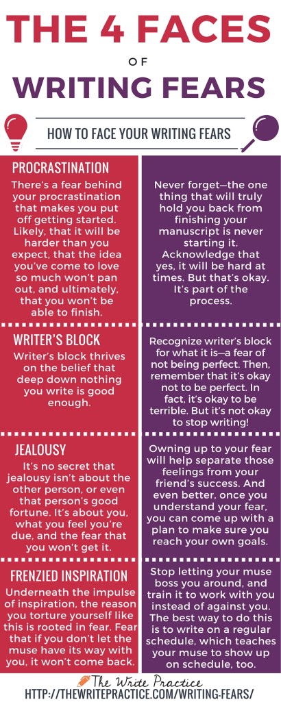 The 4 Faces of Writing Fears Infographic… | Chris The Story Reading Ape ...