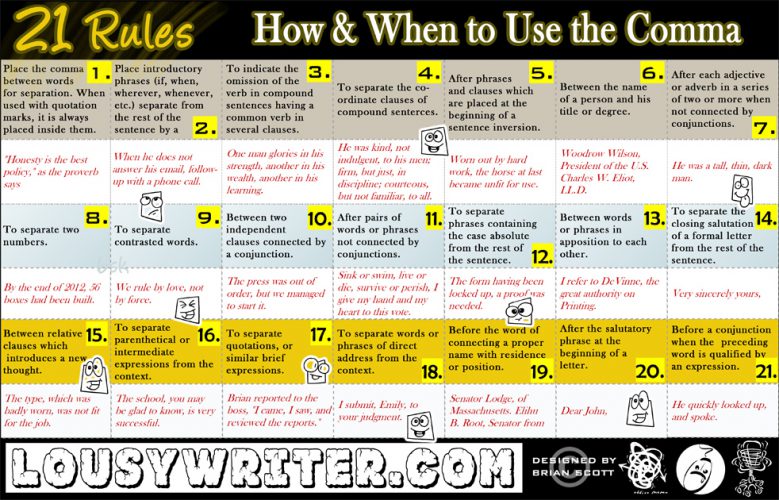 21 Rules – How & When to use the Comma – Infographic… | Chris The Story ...