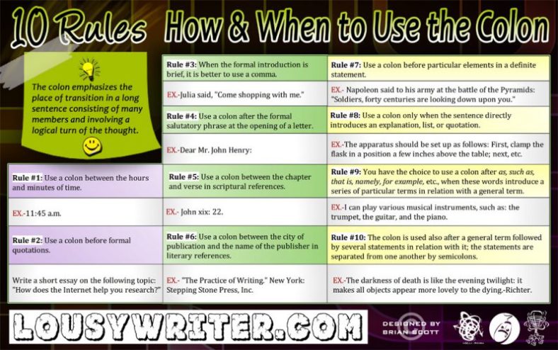 10 Rules How & When to use the Colon – Infographic… | Chris The Story ...