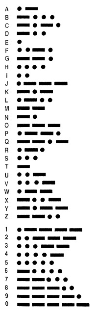 A Morse Code Alphabet Visual (in case you need to know)… | Chris The ...