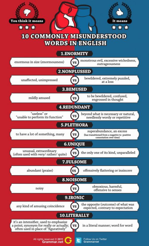 10 Commonly Misunderstood Words in English – Infographic… | Chris The ...