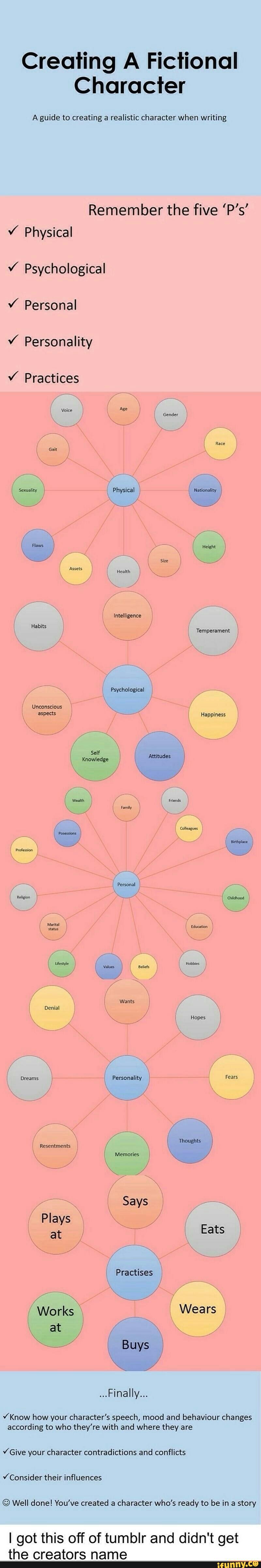 Creating a Fictional Character- Infographic… | Chris The Story Reading ...