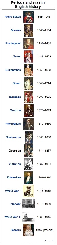 Periods and Eras in English History – Infographic… | Chris The Story ...