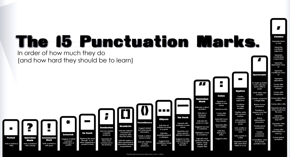 15 PUNCTUATION MARKS | Chris The Story Reading Ape's Blog