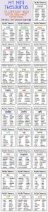 A Mini Thesaurus for Writers – Infographic… | Chris The Story Reading ...