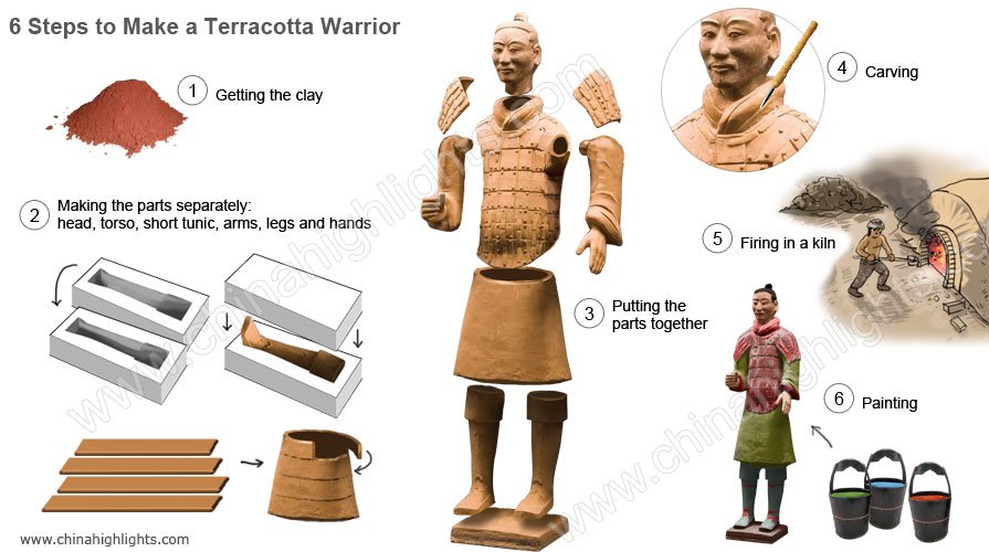 The Terracotta Army — Why and How They Were Made… | Chris The Story ...