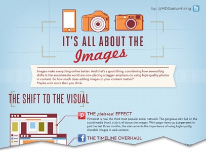 It’s All About the Images [Infographic]… | Chris The Story Reading Ape ...