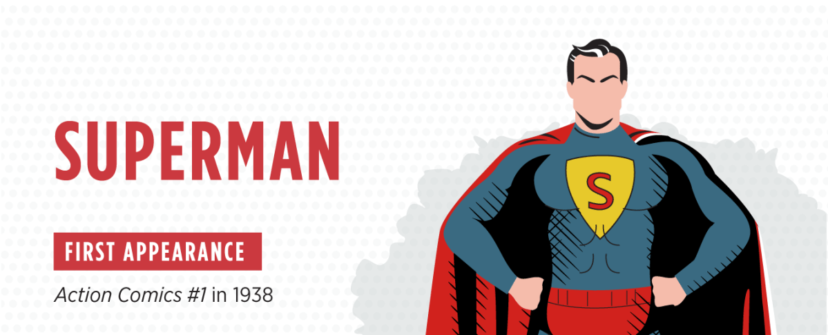 Origin Of Comic Book Characters – Infographic | Chris The Story Reading ...