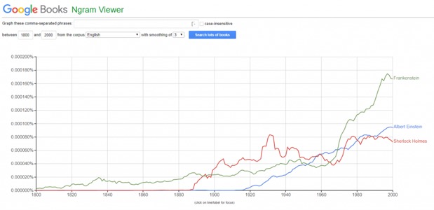 Google Ngram: An Unlikely Grammar Tool | Chris The Story Reading Ape's Blog