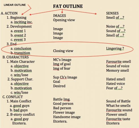Use a “Fat Outline” for Powerful Writing – by Gordon Long… | Chris The ...
