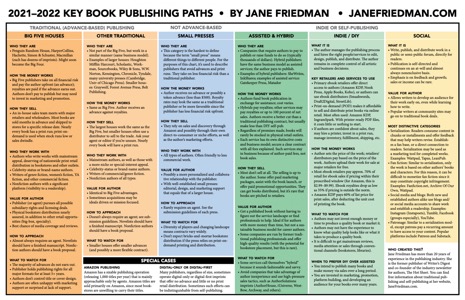The Key Book Publishing Paths: 2021–2022 – by Jane Friedman… | Chris ...