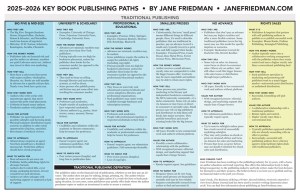 The Key Book Publishing Paths: 2025–2026 – by Jane Friedman… | Chris ...